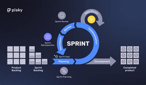 The Scrum Events Everything You Should Know
