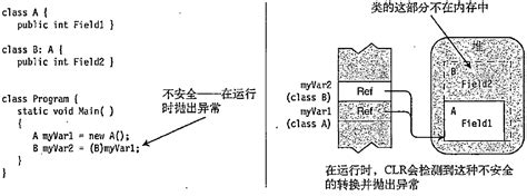 C 转换引用转换 Ew帮帮网