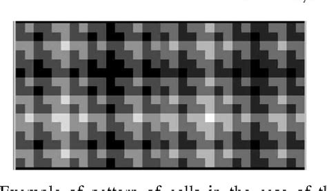 Figure 6 From The Achromatic Chessboard A New Concept Of A Phase
