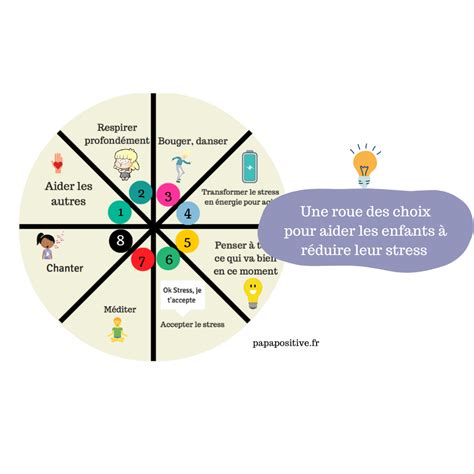 Roue Des Choix Pour Réduire Le Stress Papa Positive