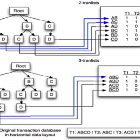 General Classification Of Ar Algorithms Download Scientific Diagram
