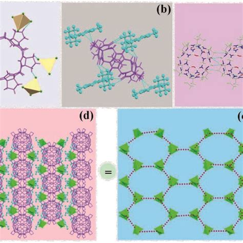 Crystal Structure Of Complex 2 A Representative Anion Induced Osiq
