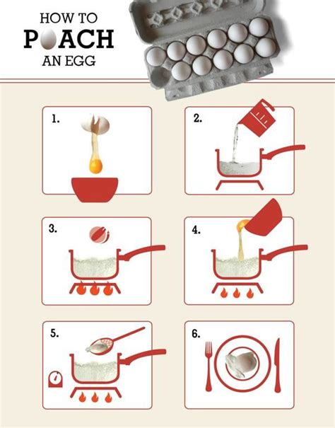 How To Infographic Step By Step Guide To Poaching An Egg