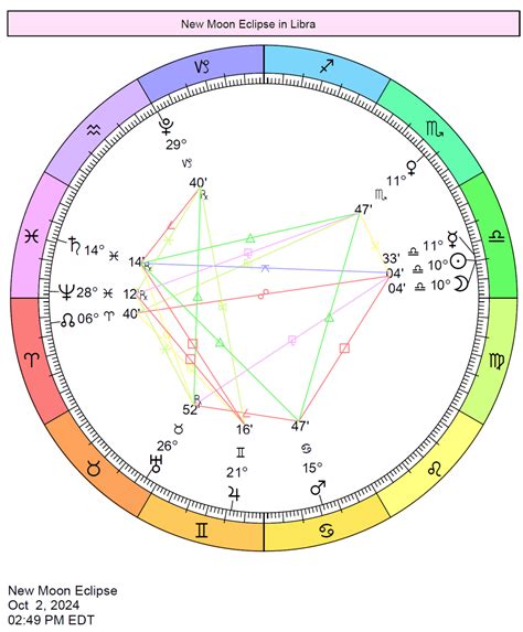 2024 Eclipse Charts Cafe Astrology Com