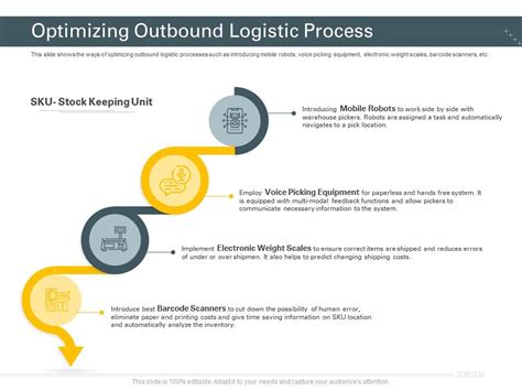 Trucking Company Optimizing Outbound Logistic Process Ppt Powerpoint