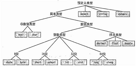 c 图解教程 第5版 —— 第4章 类型、存储和变量 c 图解教程第5版pdf下载 csdn博客