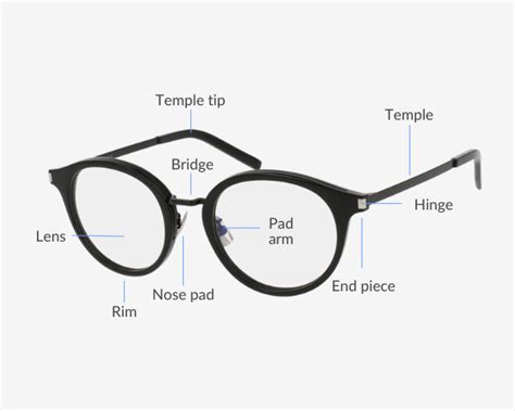 Parts Of Glasses All You Need To Know Smartbuyglasses Us