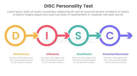 Disc Personality Model Assessment Infographic 4 Point Stage Template