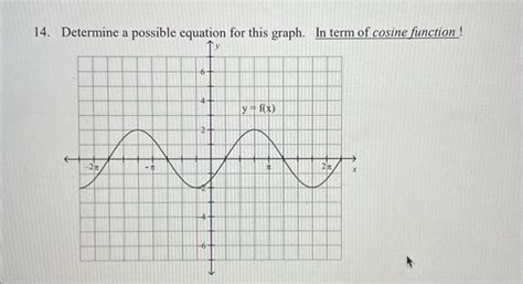 Solved 4 Determine A Possible Eauation For This Graph In