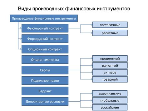 Производные финансовые инструменты - презентация онлайн