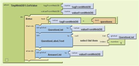 Makequiz And Takequiz Explore Mit App Inventor