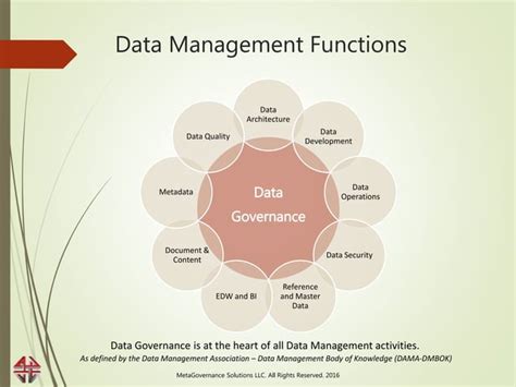 Agile Data Governance Tutorial Pptx