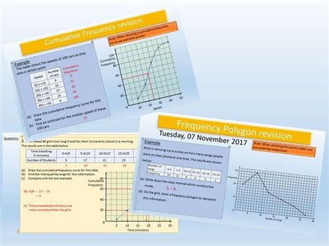 Frequency Polygon And Cumulative Frequency Revision Teaching Resources