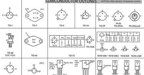 Semiconductor Outlines