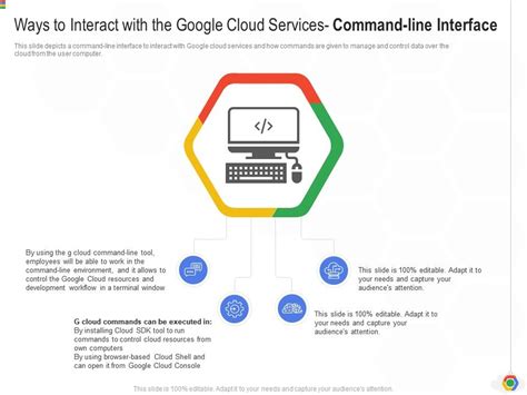 Ways To Interact With The Google Cloud Services Command Line Interface Google Cloud It Ppt
