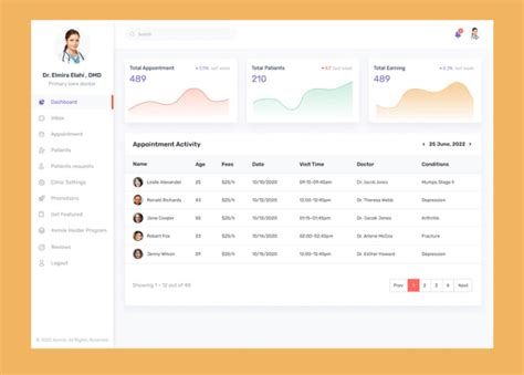 Provide Web App Design And Admin Panel Dashboard For You By Mr Developer20 Fiverr