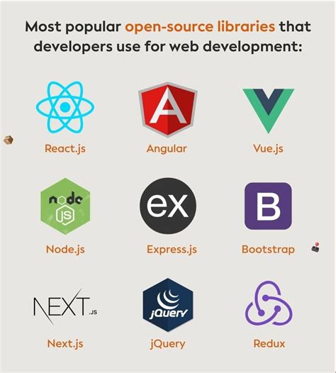 Abbas Khalil On Linkedin Webdevelopment Frontenddeveloper Backenddeveloper Fullstackdeveloper