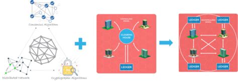 Top 10 Reasons To Learn Blockchain Why Blockchain Edureka
