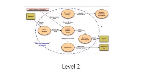 Flow Oriented Modeling Pptx