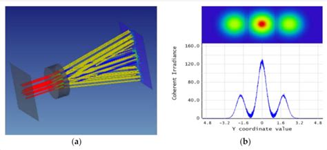 Figure 5 From Design And Modification Of A High Resolution Optical