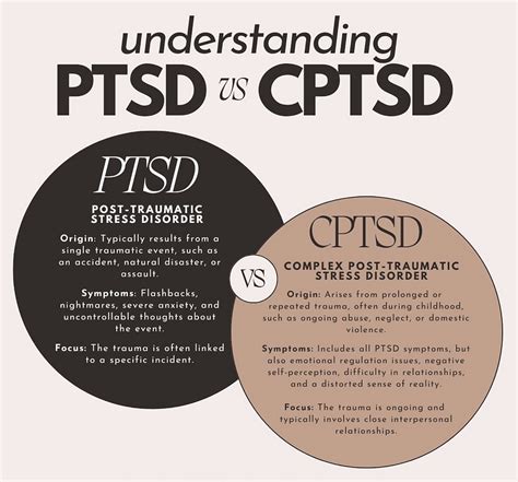 Ptsd Vs Cptsd Counselling Key Differences And How Therapy Helps
