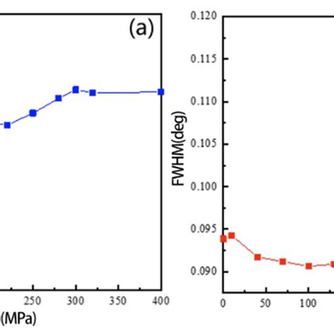 Diffraction Integral Maps Under Different Loads Download Scientific