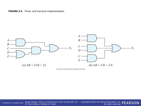 PPT Table 2 1 Postulates And Theorems Of Boolean Algebra PowerPoint