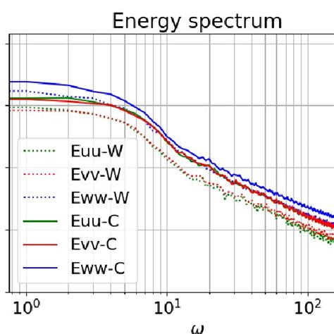 overview of computational grids download scientific diagram