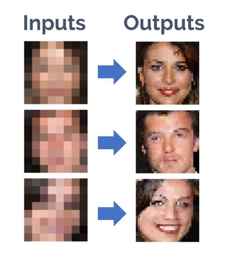 Gaurav Arora On Linkedin 100daysofcode Machinelearning Python Github Arduino