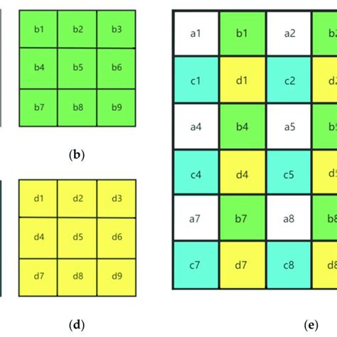 how high resolution images are created by combining the pixels of
