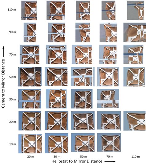 Distortion Effects In Csp Mirrors Opencsp