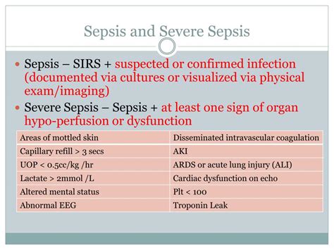 Ppt Sepsis Powerpoint Presentation Free Download Id1370382
