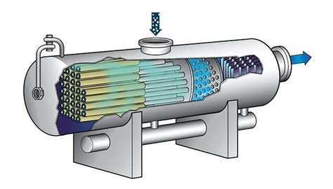 What Is A Filter Separator Ceco Environmental
