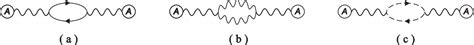 Figure 1 From Non Diagrammatic Calculation Of Qcd One Loop Beta