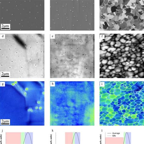 A−c Sem Images Backscatter Detector Used For Sample C D−f Cl