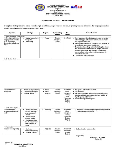 Program Plan For Reading Improvement Pdf Reading Comprehension