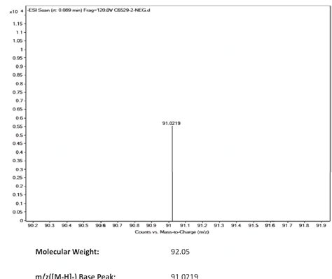 乙醛酸水合物563 96 2核磁图1hnmr