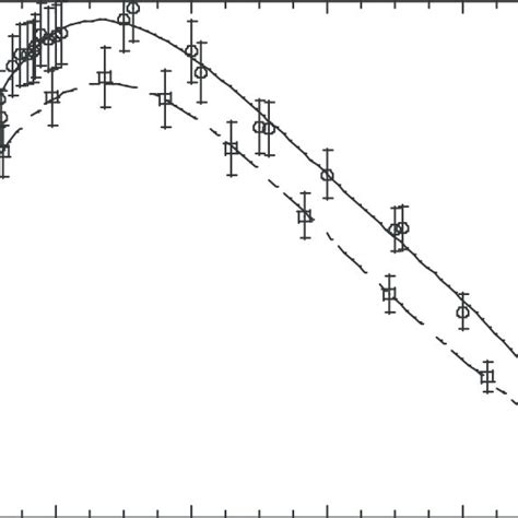 Dynamic Viscosity Of Watermethanol Mixtures Obtained By Download Scientific Diagram