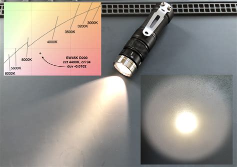 Opple Light Master Iii G3 Discussion Thread Cheap Device For Measuring Lux Cct Cri Page