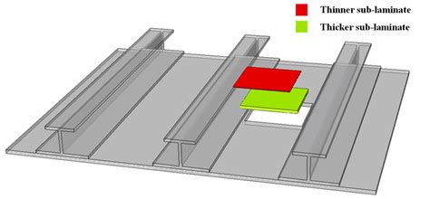 Details Of Global Local Approach Adopted In Fe Simulation Download Scientific Diagram