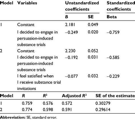 correlation coefficients in the stepwise multiple regression download