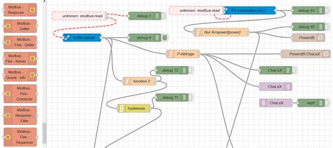 Unknown Modbus Read General Node Red Forum