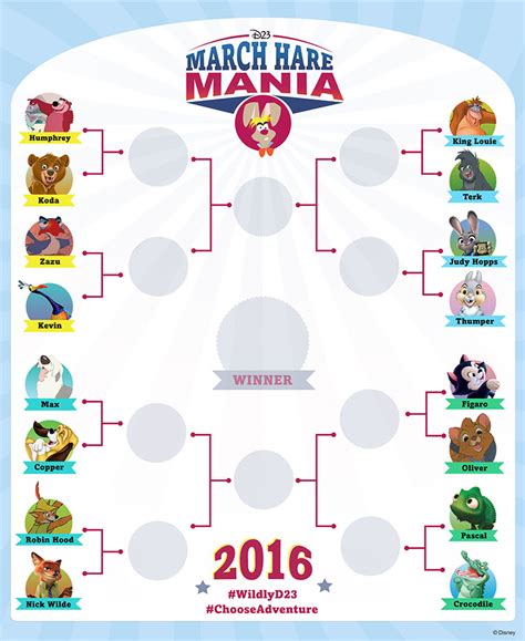 Share Your Disney Opinions With These 5 Brackets D23