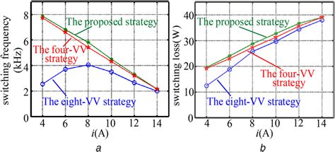 Hybrid Voltage Vector Preselection Based Model Predictive Control To Reduce The Common‐mode