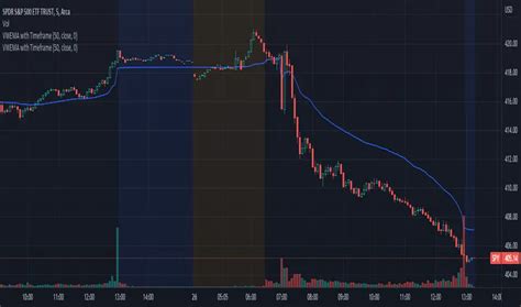 Volume Weighted Exponential Moving Average — Indicator By Professorion — Tradingview