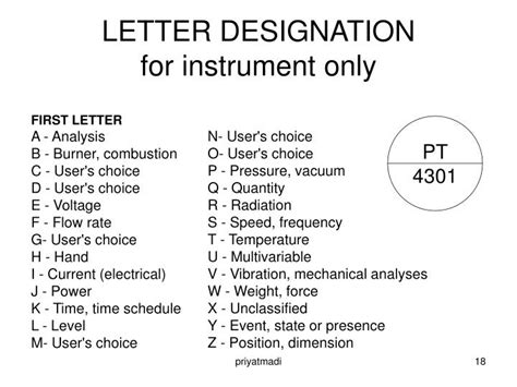 Instrument Identification Letters At Patrick Drago Blog