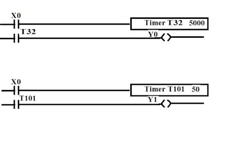 programmable logical controller timer in plc
