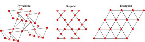 1 Examples Of Some Lattices Composed Of Triangular Units Where All Download Scientific Diagram