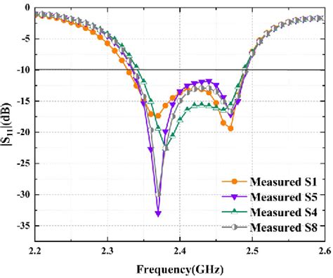 Figure 8 From A Pattern Reconfigurable Antenna Array Operating At Wlan Band Semantic Scholar