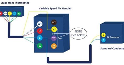Ac Unit Wiring Schematic